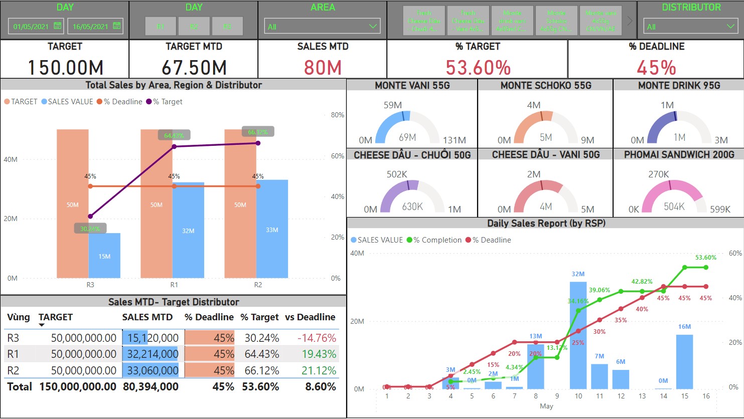Minh Nguyen Portfolio